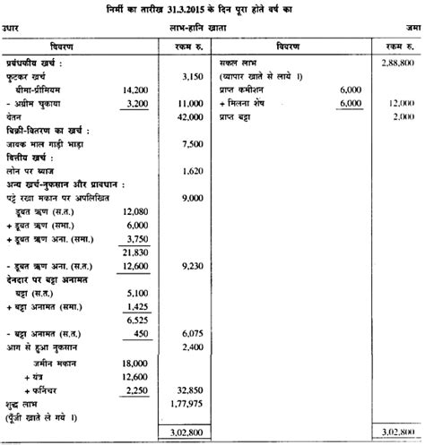 निर्मी का तारीख 31 3 2015 के दिन निम्न दी गई सकल तलपट पर से उनका
