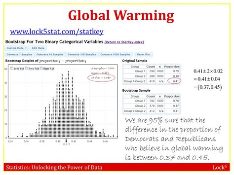 Ppt Confidence Intervals Bootstrap Distribution Powerpoint Presentation Id 5581347