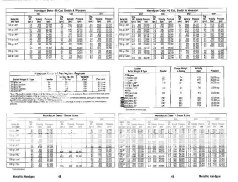 Winchester Autocomp 9mm Load Data At Tyler Wearne Blog