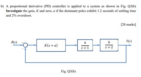 Solved B A Proportional Derivative Pd Controller Is