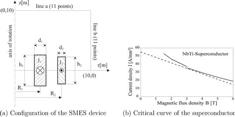 Figure 1 1 From Optimization In Electrical Engineering Semantic Scholar