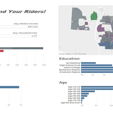 Segmentation Dashboard Download Scientific Diagram