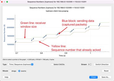 analyze tcp throughput bottlenecks with wireshark fenq