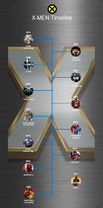 Xmen Movie Timeline 60 Photos Moonagedaydreamfilm