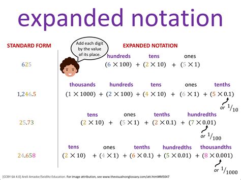 Math Visuals The Visual Non Glossary