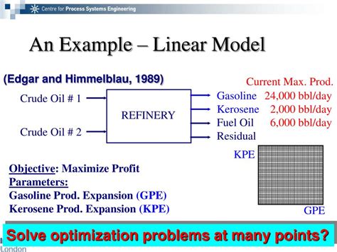 Ppt Real Time Optimization A Parametric Programming Approach