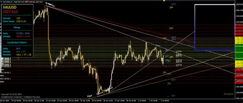 Mdz Price Action Indicator Mt4 Works On Build 1420 Forex Mt4 Indicators