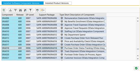 Solved Standard Fiori Apps Not Able To Found Eg Sapb Sap Community