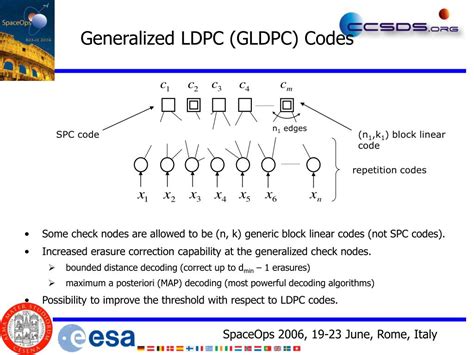 Ppt Long Erasure Codes The New Frontier For Zero Loss In Space Applications Powerpoint