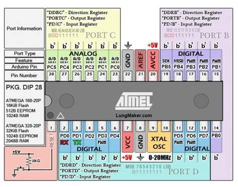 เขียนโปรแกรม Gpio ภาษา Assembly กับ Arduino Uno รับทําโปรเจค Arduino
