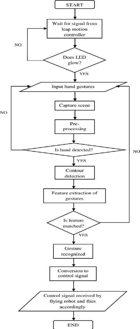 Contoh Flowchart Penelitian 47 Koleksi Gambar