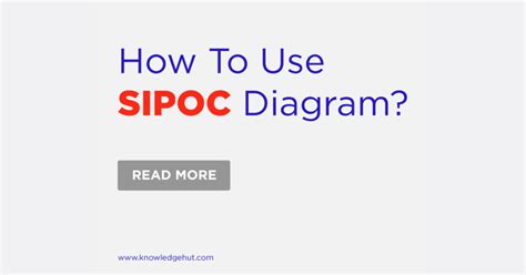 Sipoc Diagram Meaning Benefits Examples