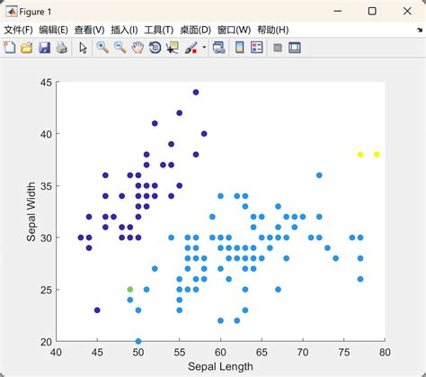 【图论聚类算法】一种图论方法用于非参数聚类分析(matlab代码实现) Csdn博客 【图论聚类算法】一种图论方法用于非参数聚类分析(matlab代码实现) Csdn博客