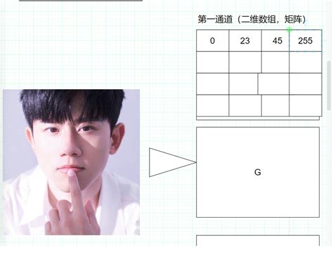 opencv[一] csdn博客