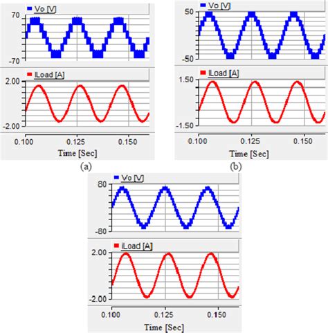 Load Voltage And Current Waveforms For Proposed A Symmetric Topology Download Scientific