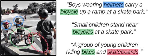 Figure 1 From Improving Cross Modal Retrieval With Set Of Diverse Embeddings Semantic Scholar