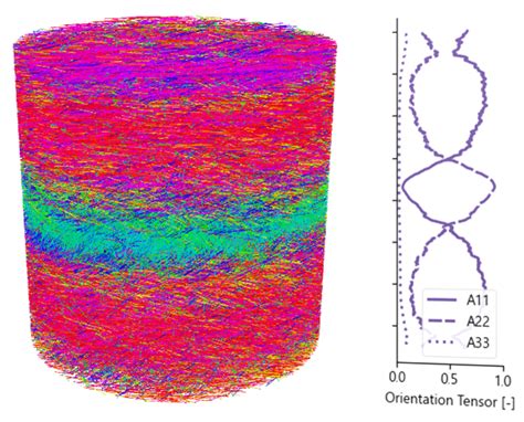 Moldex3d Xnovo Join To Offer Advanced Fiber Analysis For Precise