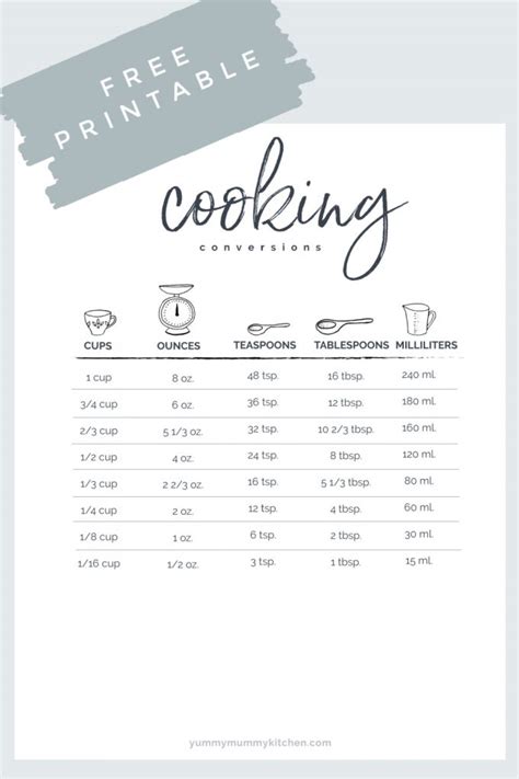 How Many Teaspoons In A Tablespoon Free Conversion Printable