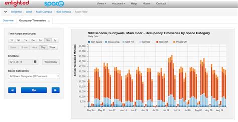 Enlighted Launches Iot Web Applications Aire And Space Energy Managerenergy Manager