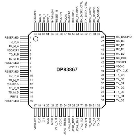 DP83867IR Package For 48VQFN Interface Forum Interface TI E2E Support Forums