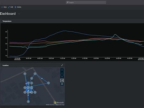 Icymi Adafruit Iot Monthly The Ultimate Bird Feeder Adafruit Io Ui Refresh And More Iot