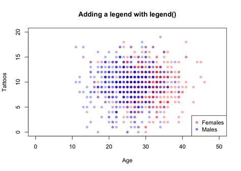 117 Low Level Plotting Functions Yarrr The Pirates Guide To R