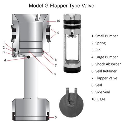 Float Valve Supply And Servicing Logic Ndt Solutions