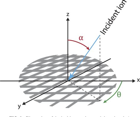 Figure 10 From Analysis Of Retarding Field Energy Analyzer Transmission By Simulation Of Ion