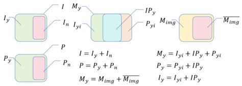논문 리뷰 Point Cloud Assisted Neural Image Compression