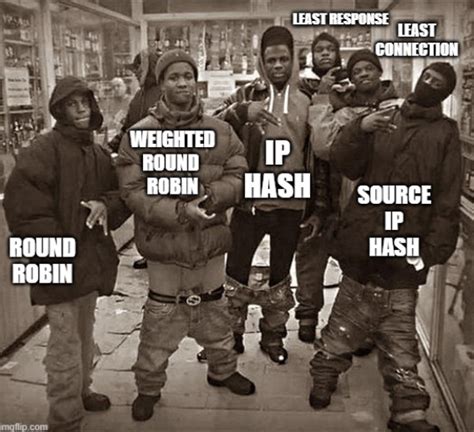 Load Balancing Algorithm Day 12 By Rabius Sani Apr 2024 Medium