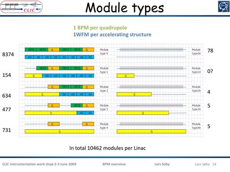 PPT BPM Overview PowerPoint Presentation Free Download ID