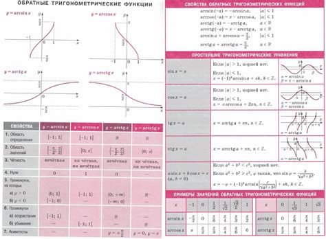 Обратные тригонометрические функции Arcsin X Arccos X Arctg X Arcctg X графики свойства