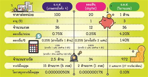 ความจริงความคิด ซื้อสลากยี่ห้อไหนดี Hoonsmart