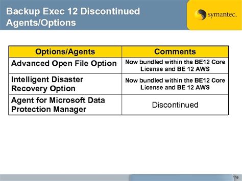 Backup Exec 12 And Backup Exec System Recovery
