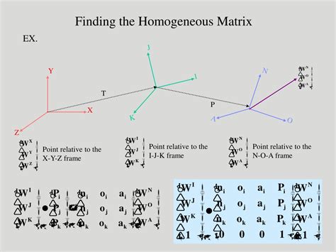Ppt Homogeneous Matrices Transformation And Rotation In 3d Space