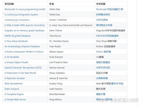 Lines or Less 个项目组成的 Python 学习神书 知乎