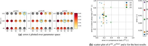 Parametrisation Of Dem Model With Experimental Data Evaluation Of Download Scientific Diagram