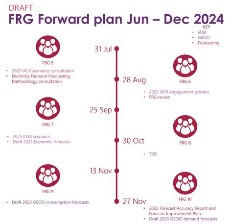 Aemo Forecasting Reference Group Frg