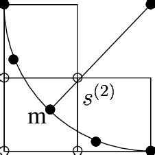 Interpolation Of A Point On Download Scientific Diagram