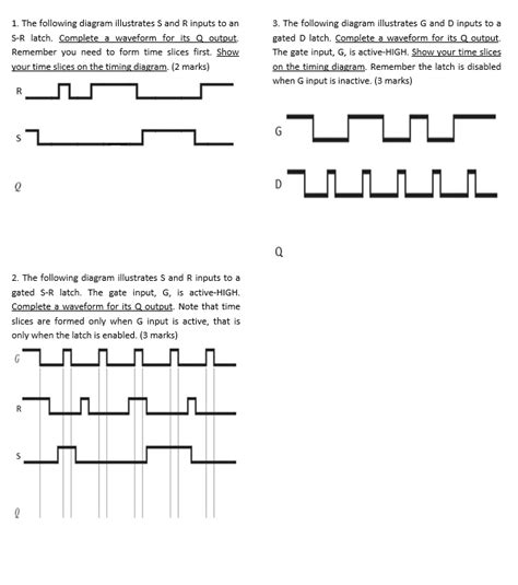 Solved The Following Diagram Illustrates S And R Inputs Chegg