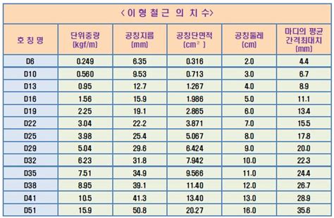 철근콘크리트 구조 2 네이버 블로그