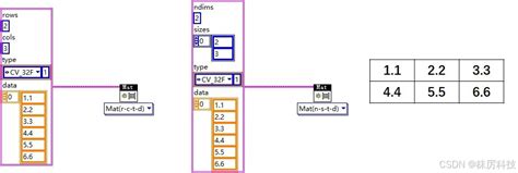 【秣厉科技】labview工具包——opencv 教程（1）：mat 类的基本用法labview 矩阵 Csdn博客