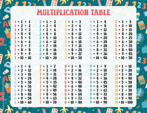 Multiplication Table Vector Printable Us Letter Size Times Tables 1 To