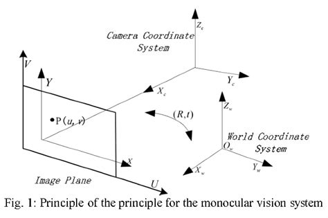 Figure From Development Of The Three Dimensional Scanning System Based On Monocular Vision