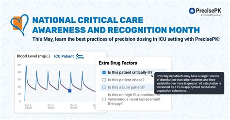 Precisepk On Linkedin Free Vancomycin Auc Dosing Tools Instant Access