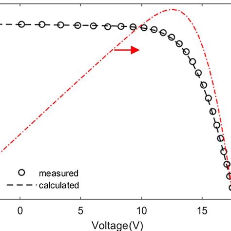 Comparison Of Measured O And Calculated Dashed Curve Data Their Download Scientific