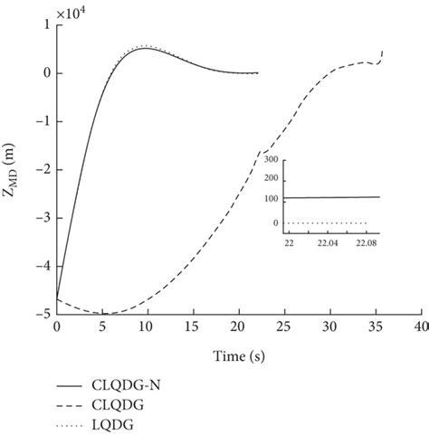 Impact Angle Constraint Guidance Against Active Defense Target Based On