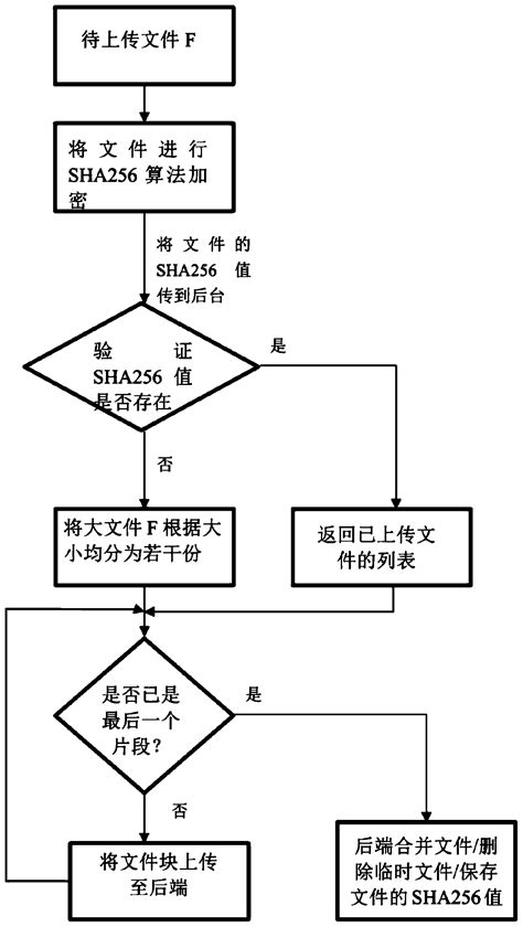 large file uploading method based on html5 and python eureka patsnap