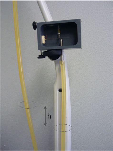 Pressure And Flow Rate Device Measurement Download Scientific Diagram