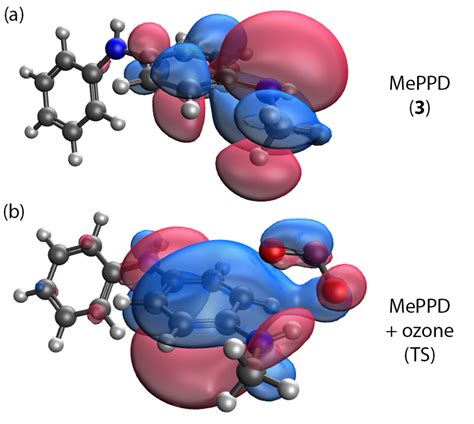 Intrinsic Bonding Orbitals Ibos For A Meppd 3 Showing